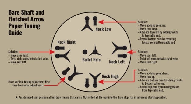 DIY Bow and Arrow Tuning: Mastering Your Archery Equipment - Western Hunter