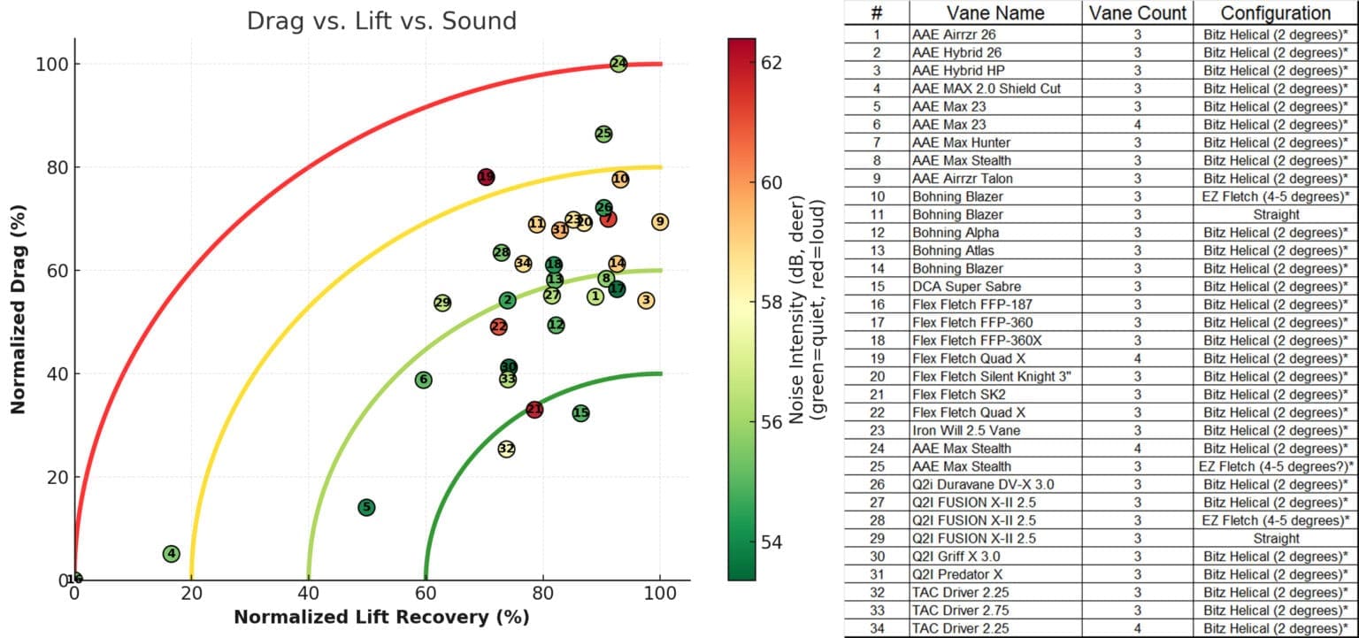 The Arrow Ballistics Study Results - Western Hunter